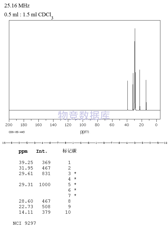 双癸基二硫醚didecyl Disulfide10496 18 1参数,分子结构式,图谱信息 物竞化学品数据库 专业、全面的化学品基础数据库