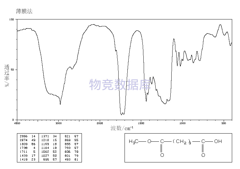戊二酸氢甲酯methyl Hydrogen Glutarate1501 27 5参数,分子结构式,图谱信息 物竞化学品数据库 专业