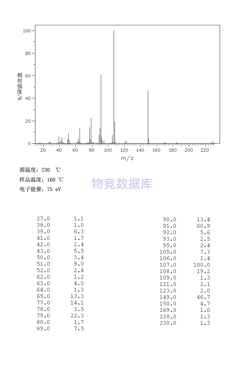 溴乙酸苄酯benzyl Bromoacetate5437 45 6参数,分子结构式,图谱信息 物竞化学品数据库 专业、全面的化学品基础数据库