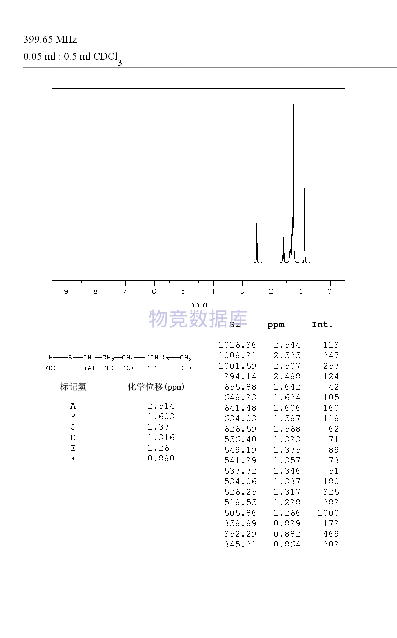 1 十一烷硫醇1 Undecanethiol5332 52 5参数,分子结构式,图谱信息 物竞化学品数据库 专业、全面的化学品基础数据库