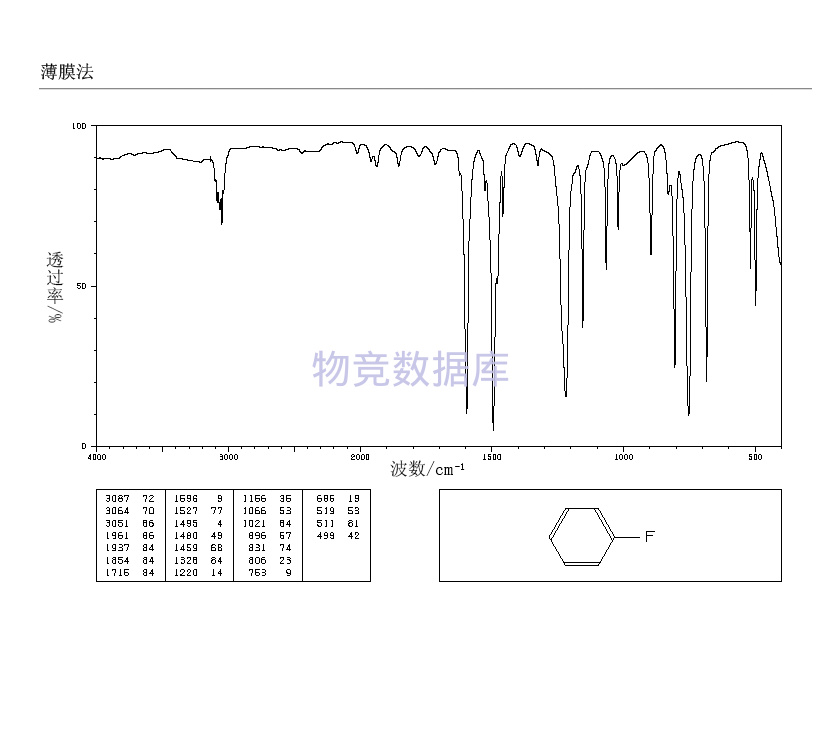 氟苯fluorobenzene462 06 6参数,分子结构式,图谱信息 物竞化学品数据库 专业、全面的化学品基础数据库