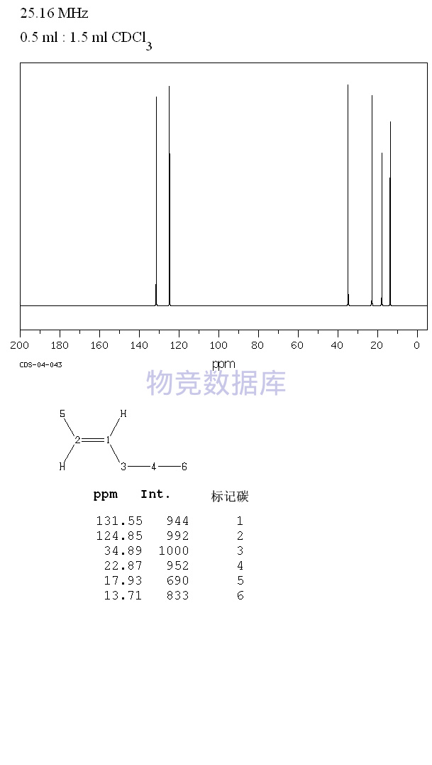 反 2 己烯trans 2 Hexene4050 45 7参数,分子结构式,图谱信息 物竞化学品数据库 专业、全面的化学品基础数据库