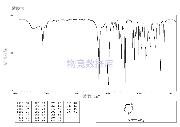 1 乙烯基咪唑1 Vinylimidazole1072 63 5参数,分子结构式,图谱信息 物竞化学品数据库 专业、全面的化学品基础数据库