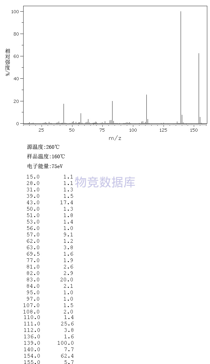 5 氟 2 羟基苯乙酮5 Fluoro 2 Hydroxyacetophenone394 32 1参数,分子结构式,图谱信息 物竞