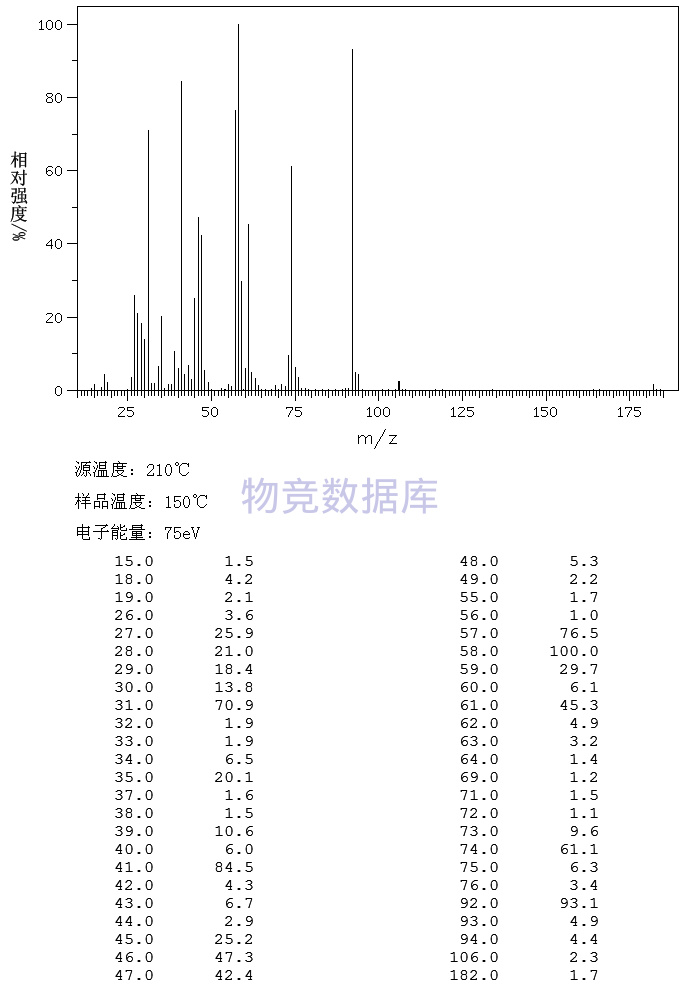3 巯基 1 丙醇3 Mercapto 1 Propanol19721 22 3参数,分子结构式,图谱信息 物竞化学品数据库 专业