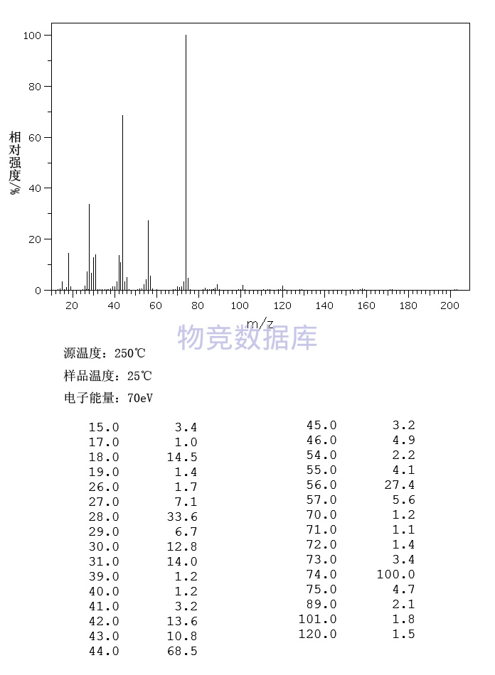 L 高丝氨酸l Homoserine672 15 1参数,分子结构式,图谱信息 物竞化学品数据库 专业、全面的化学品基础数据库