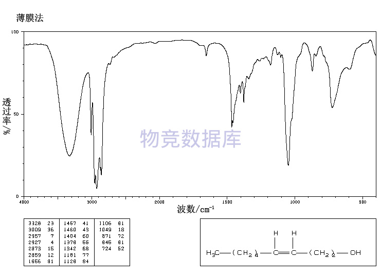 顺 3 壬烯 1 醇cis 3 Nonen 1 Ol10340 23 5参数,分子结构式,图谱信息 物竞化学品数据库 专业、全面的