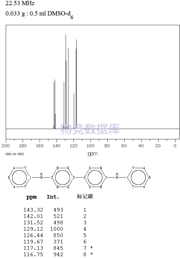 Nn 二苯基联苯胺nn Diphenylbenzidne531 91 9参数,分子结构式,图谱信息 物竞化学品数据库 专业