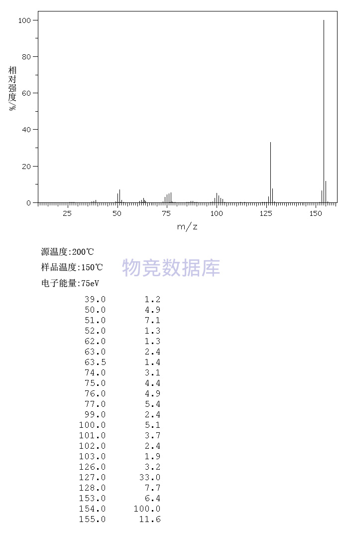 1 异喹啉腈1 Isoquinolinecarbonitrile1198 30 7参数,分子结构式,图谱信息 物竞化学品数据库 专业