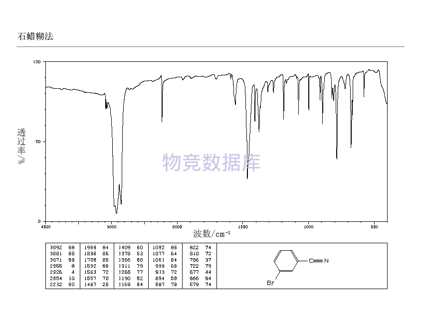 3 溴苯甲腈3 Bromobenzonitrile6952 59 6参数,分子结构式,图谱信息 物竞化学品数据库 专业、全面的化学品