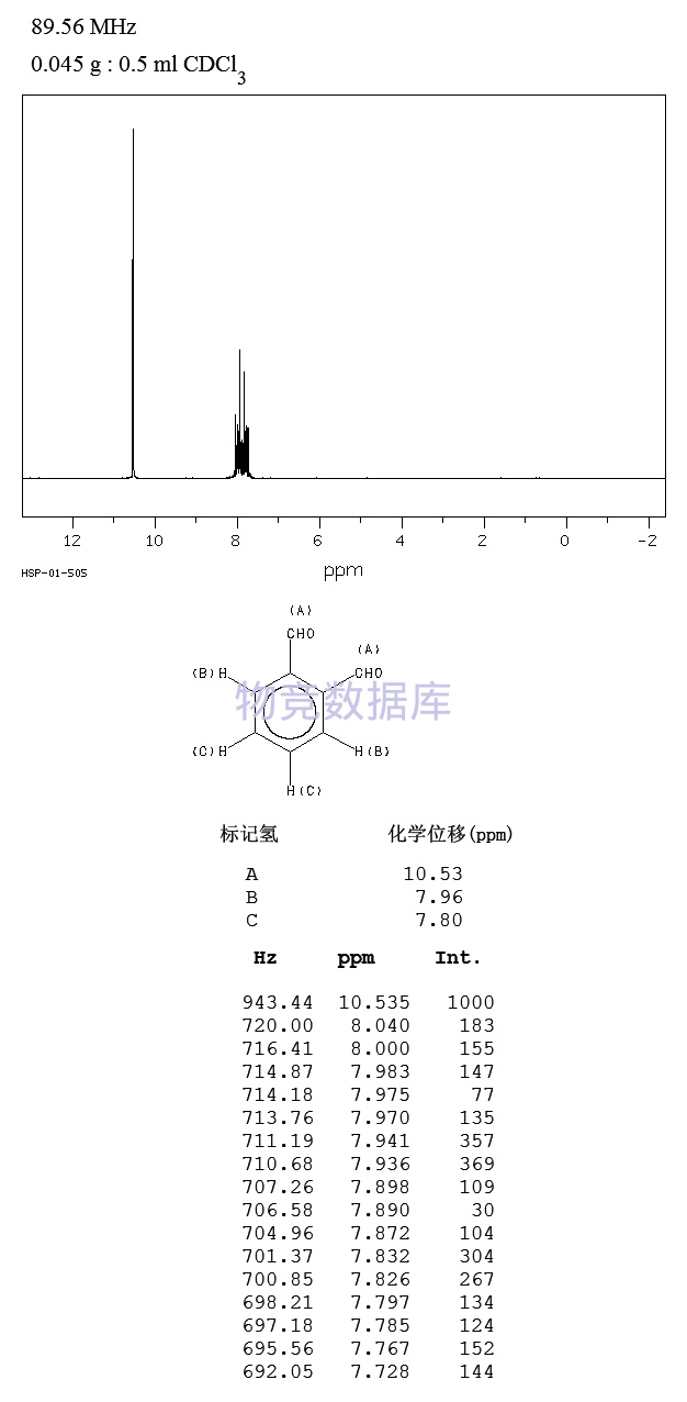 邻苯二甲醛o Phthaldialdehyde643 79 8参数,分子结构式,图谱信息 物竞化学品数据库 专业、全面的化学品基础数据库