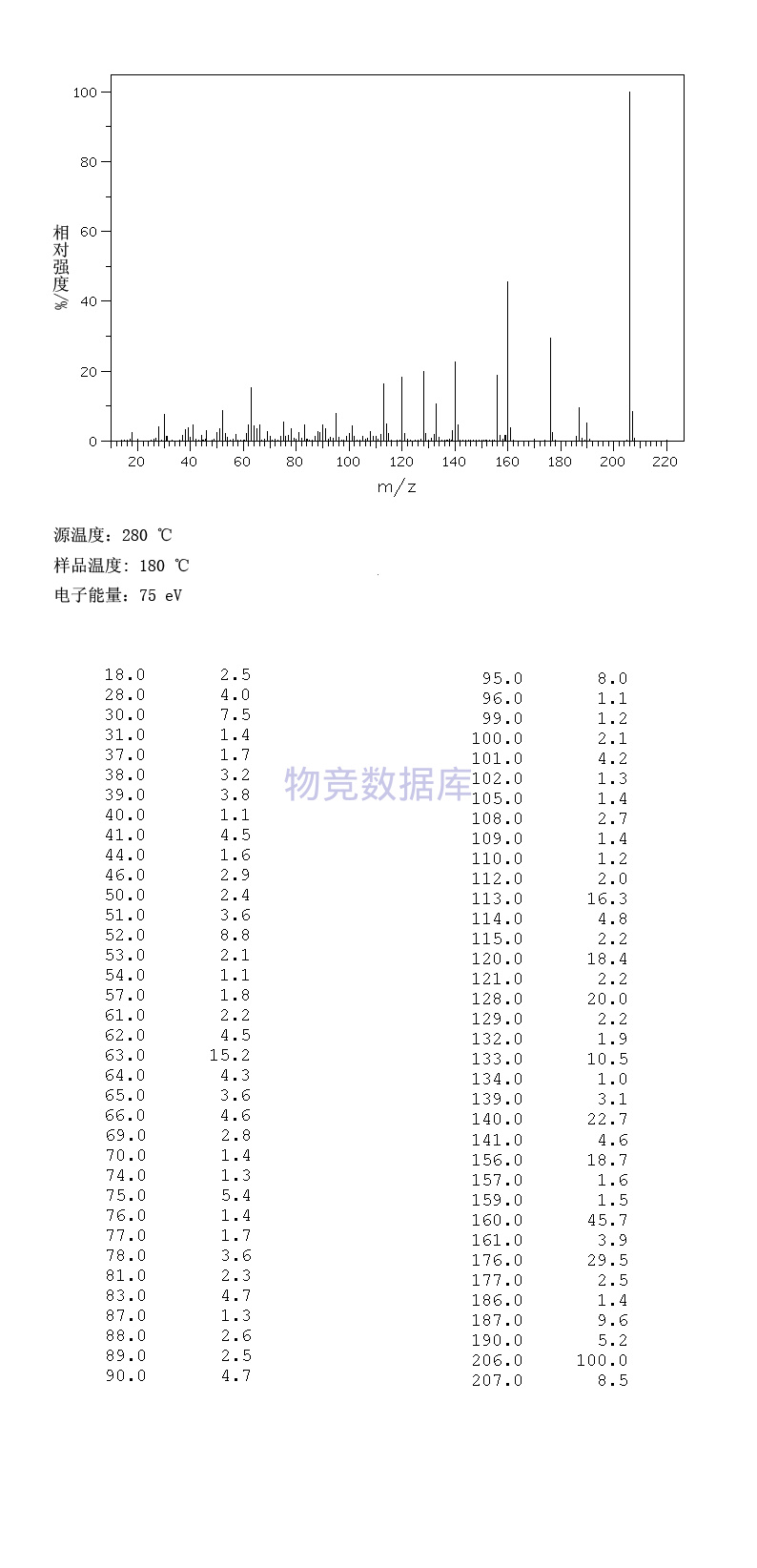 4 硝基 2 三氟甲基苯胺4 Nitro 2 Trifluoromethylaniline121 01 7参数,分子结构式,图谱信息