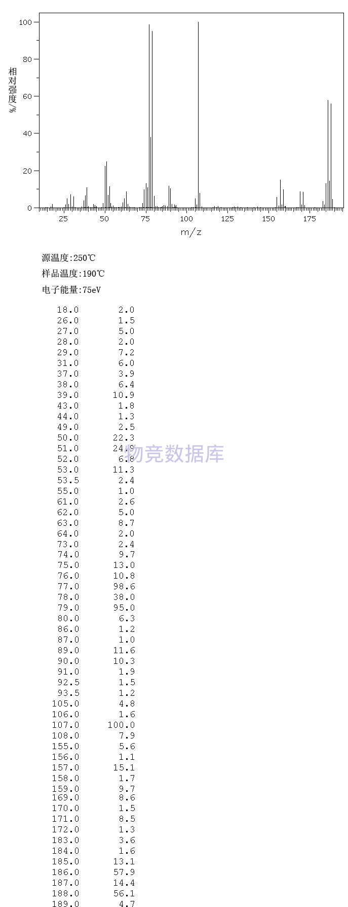 对溴苄醇4 Bromobenzyl Alcohol873 75 6参数,分子结构式,图谱信息 物竞化学品数据库 专业、全面的化学品基础数据库