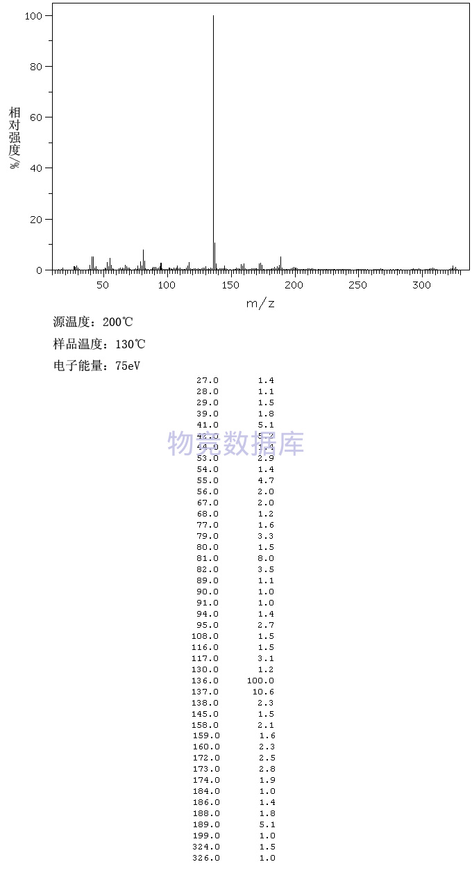 奎宁quinine130 95 0参数,分子结构式,图谱信息 物竞化学品数据库 专业、全面的化学品基础数据库