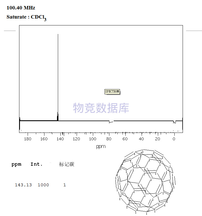 富勒烯c60fullerene C6099685 96 8参数,分子结构式,图谱信息 物竞化学品数据库 专业、全面的化学品基础数据库