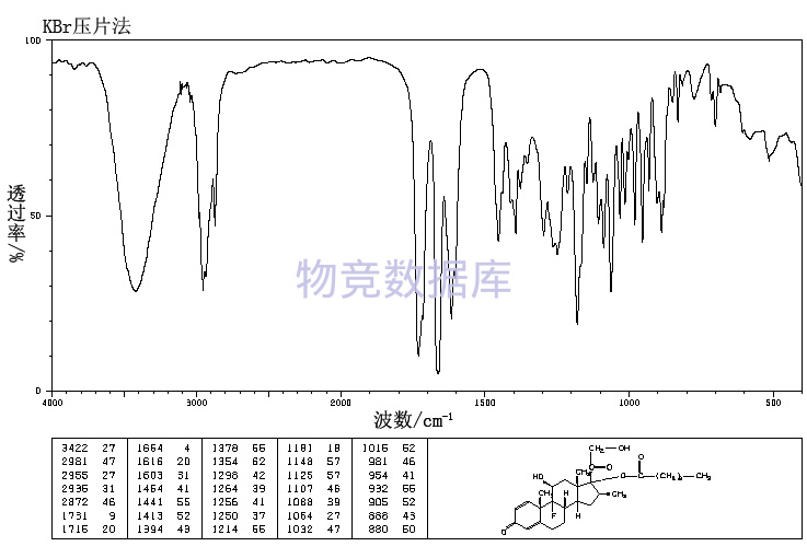 17 戊酸倍他米松betamethasone 17 Valerate2152 44 5参数,分子结构式,图谱信息 物竞化学品数据库