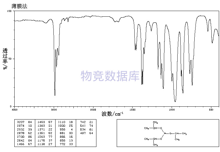 亚磷酸三异丙酯triisopropyl Phosphite116 17 6参数,分子结构式,图谱信息 物竞化学品数据库 专业、全面的