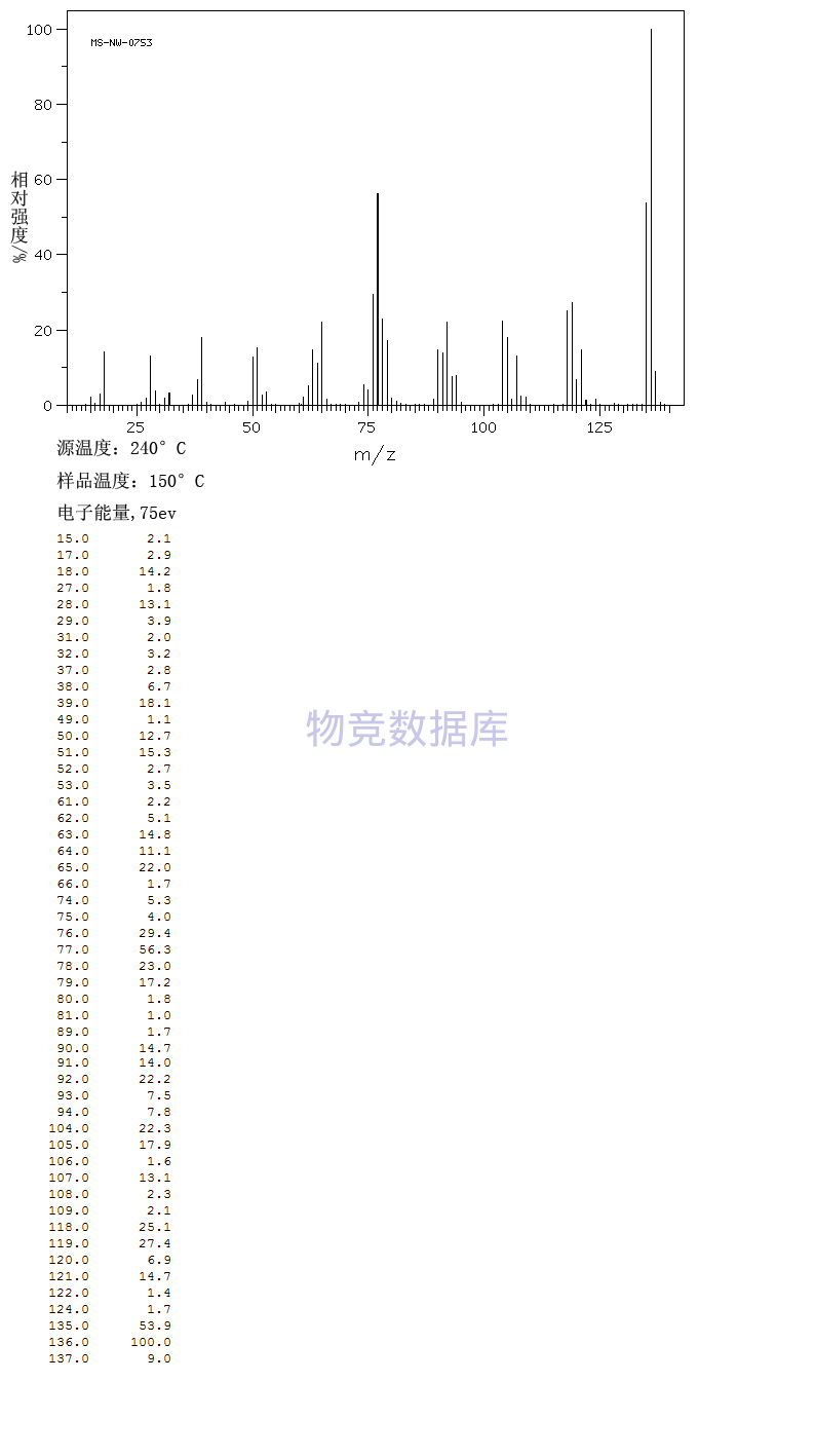 邻茴香醛o Anisaldehyde135 02 4参数,分子结构式,图谱信息 物竞化学品数据库 专业、全面的化学品基础数据库