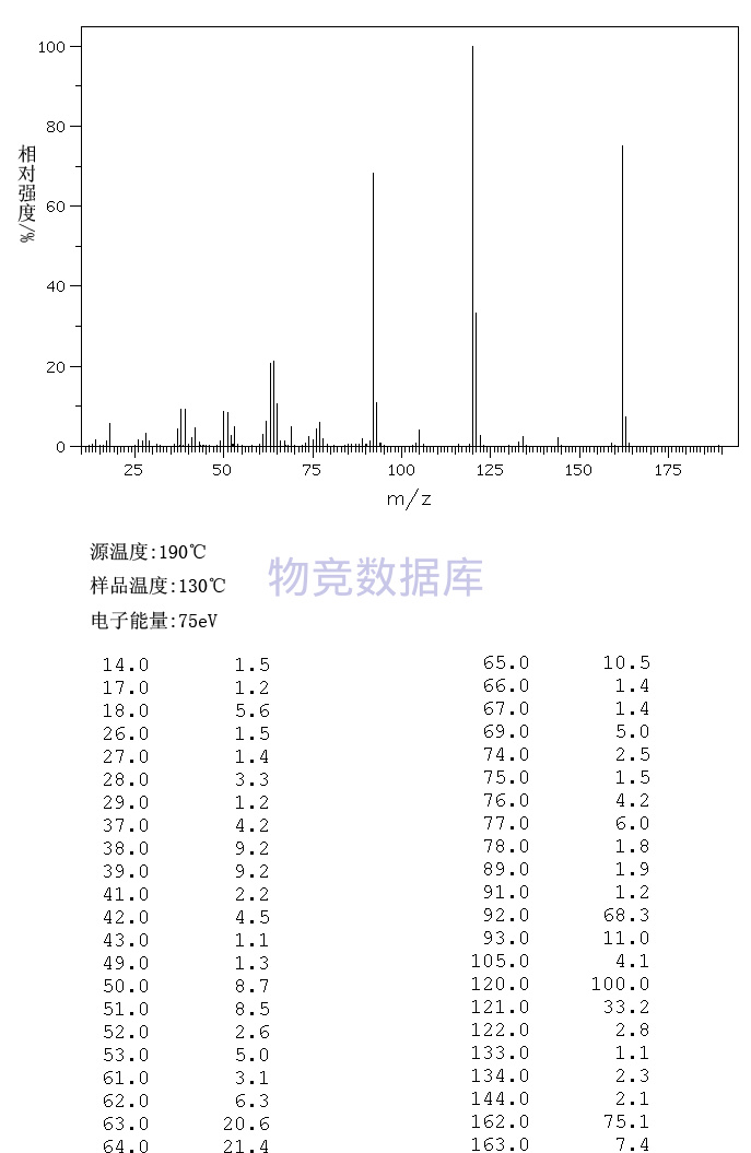 4 羟基香豆素4 Hydroxycoumarin1076 38 6参数,分子结构式,图谱信息 物竞化学品数据库 专业、全面的化学品基础数据库