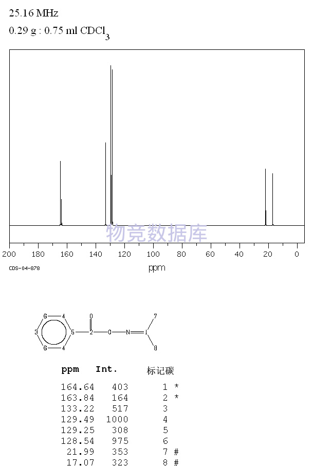 丙酮肟苯甲酸酯acetoxime Benzoate942 89 2参数,分子结构式,图谱信息 物竞化学品数据库 专业、全面的化学品基础数据库