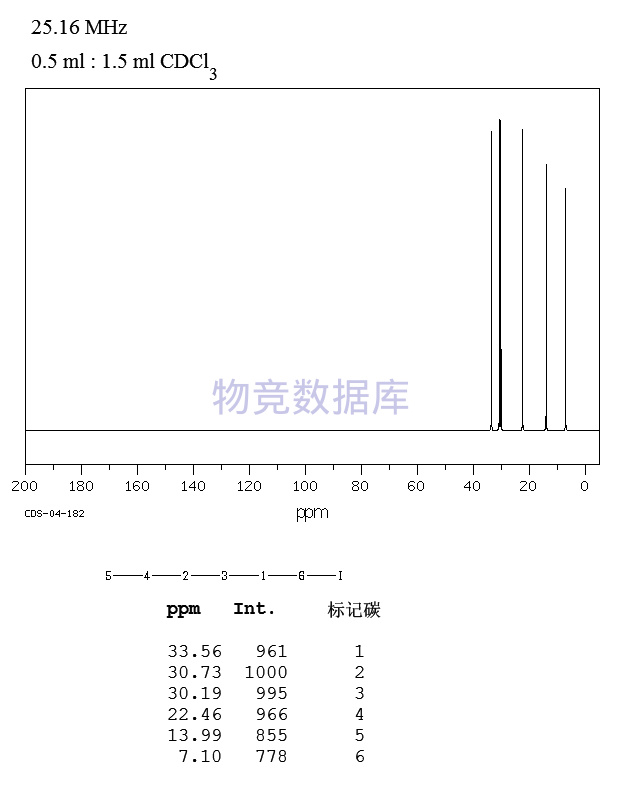 1 碘己烷1 Iodohexane638 45 9参数,分子结构式,图谱信息 物竞化学品数据库 专业、全面的化学品基础数据库