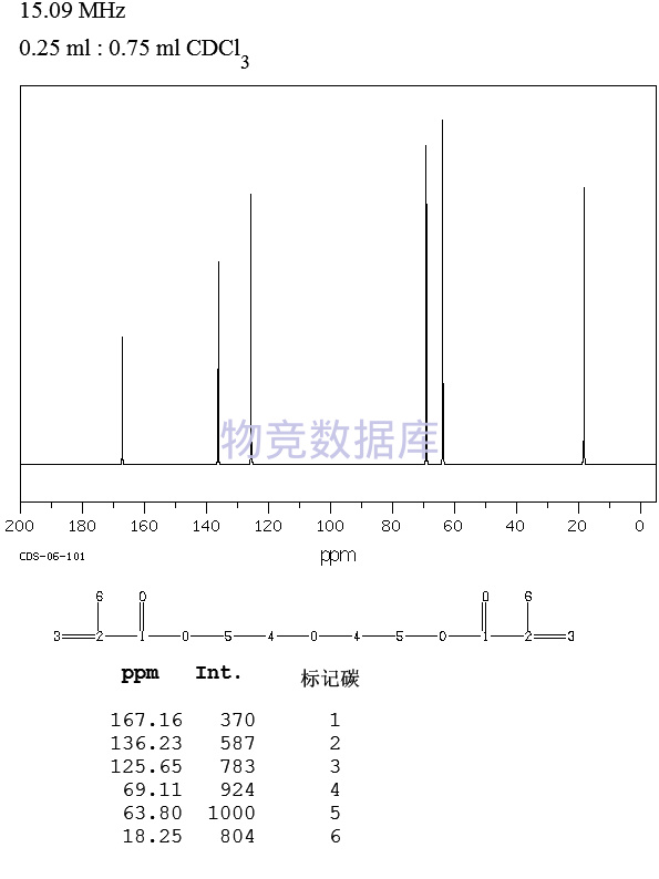 二乙二醇二甲基丙烯酸酯diethylene Glycol Dimethacrylate2358 84 1参数,分子结构式,图谱信息
