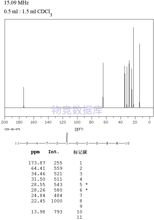 己酸戊酯amyl Hexanoate540 07 8参数,分子结构式,图谱信息 物竞化学品数据库 专业、全面的化学品基础数据库