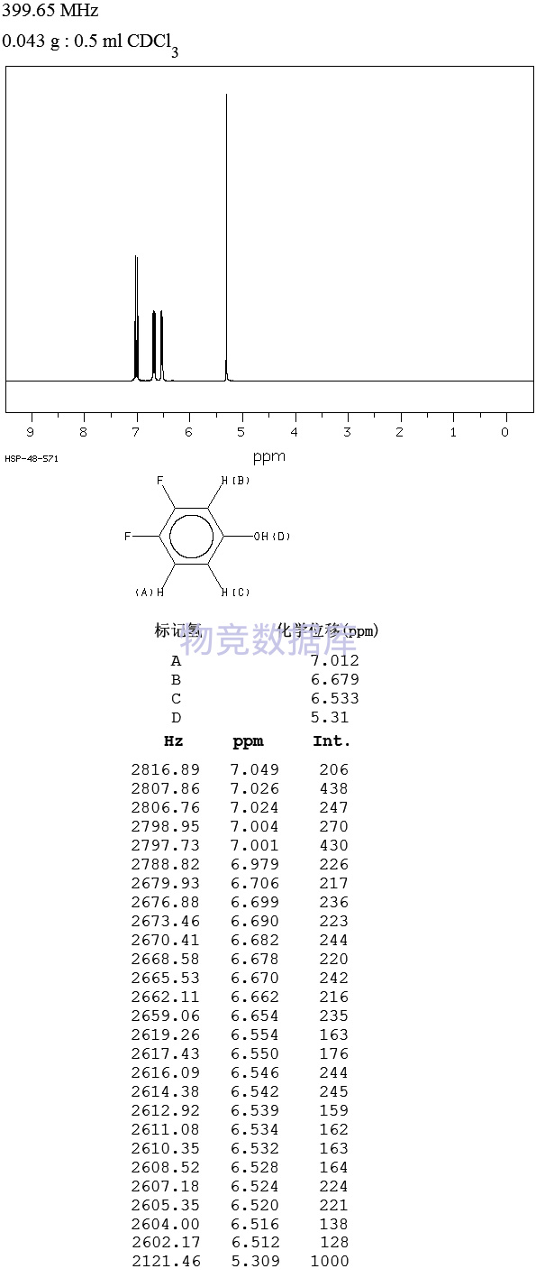 34 二氟苯酚34 Difluorophenol2713 33 9参数,分子结构式,图谱信息 物竞化学品数据库 专业、全面的化学