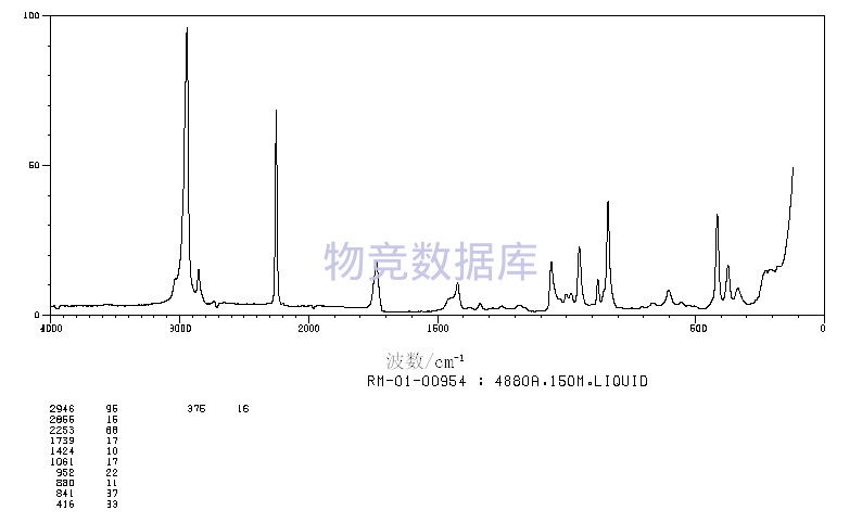 3 氰丙酸甲酯methyl 3 Cyanopropionate4107 62 4参数,分子结构式,图谱信息 物竞化学品数据库 专业