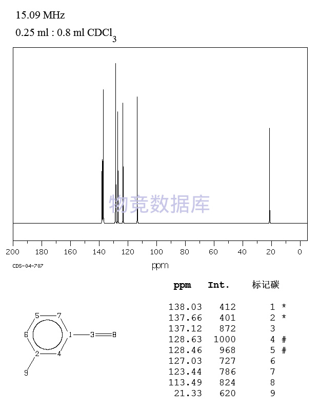 3 甲基苯乙烯3 Methylstyrene100 80 1参数,分子结构式,图谱信息 物竞化学品数据库 专业、全面的化学品基础数据库