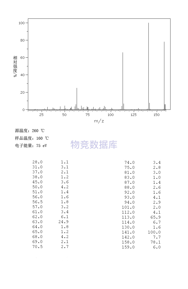 34 二氟苯甲酸34 Difluorobenzoic Acid455 86 7参数,分子结构式,图谱信息 物竞化学品数据库 专业