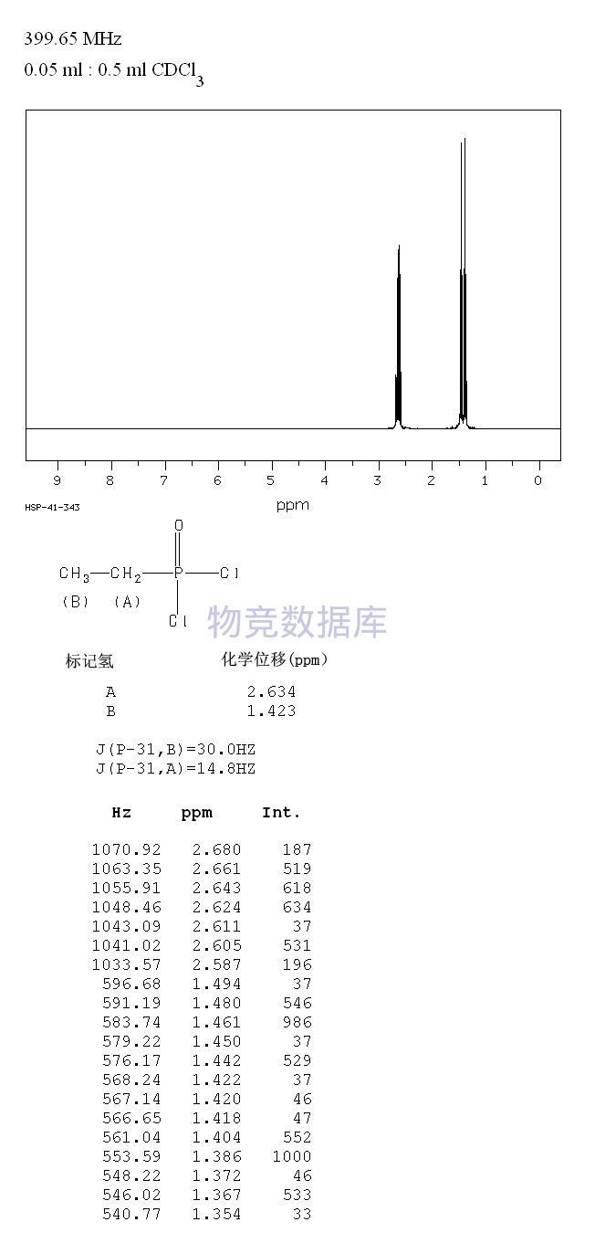 二氯化乙基磷酸ethylphosphonic Dichloride1066 50 8参数,分子结构式,图谱信息 物竞化学品数据库