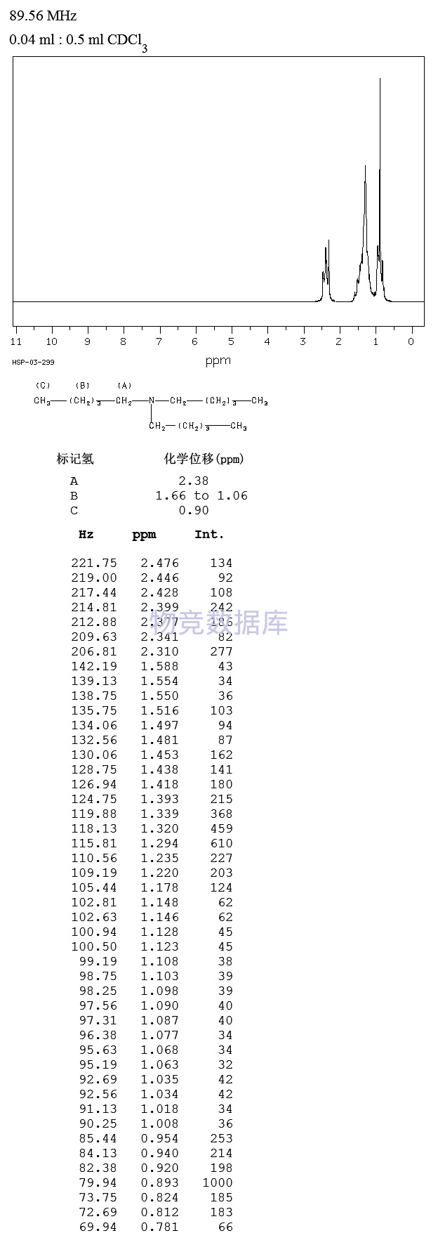 三戊胺tripentylamine621 77 2参数,分子结构式,图谱信息 物竞化学品数据库 专业、全面的化学品基础数据库