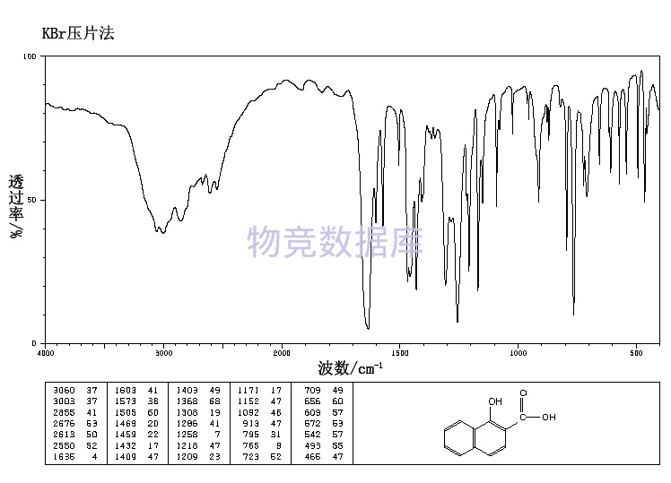 1 羟基 2 萘甲酸1 Naphthol 2 Carboxylic Acid86 48 6参数,分子结构式,图谱信息 物竞化学品数据