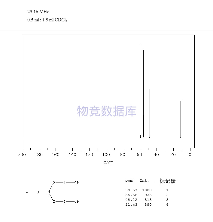 N 乙基二乙醇胺n Ethyldiethanolamine139 87 7参数,分子结构式,图谱信息 物竞化学品数据库 专业、全面的