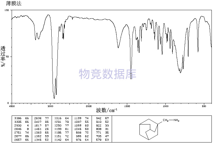 1 金刚烷甲胺1 Adamantanemethylamine17768 41 1参数,分子结构式,图谱信息 物竞化学品数据库 专业