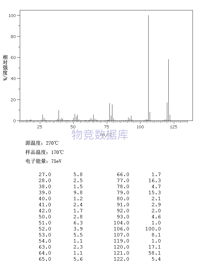 5 乙基 2 甲基吡啶5 Ethyl 2 Methylpyridine104 90 5参数,分子结构式,图谱信息 物竞化学品数据库