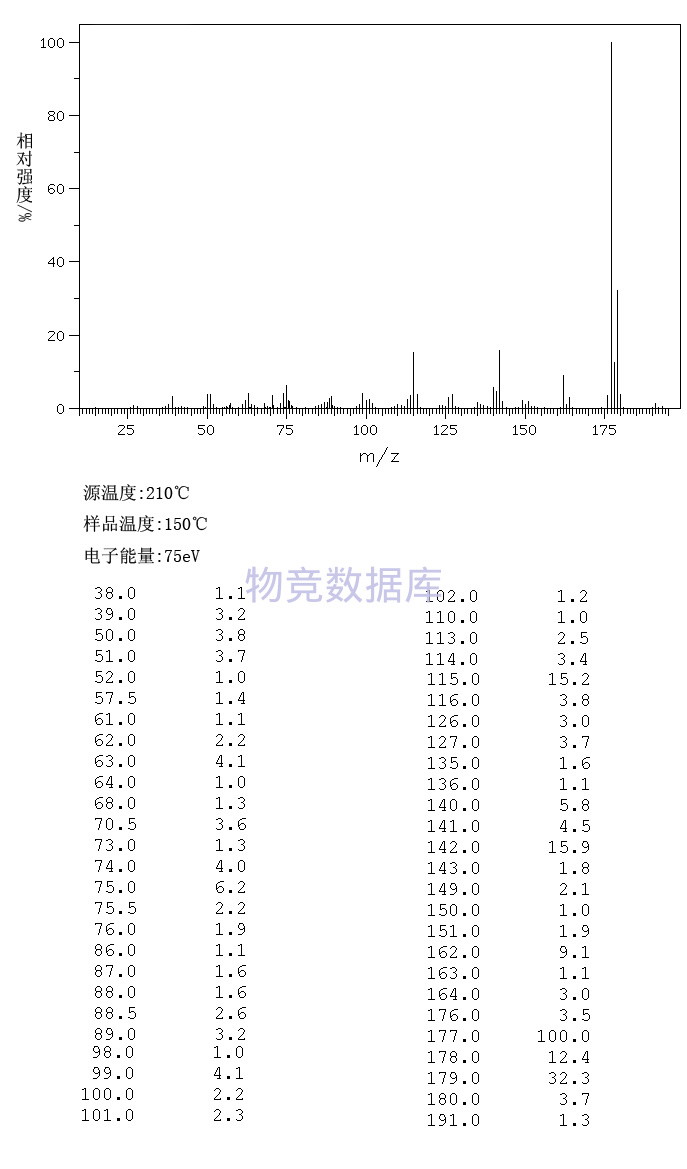 7 氯喹哪啶7 Chloroquinaldine4965 33 7参数,分子结构式,图谱信息 物竞化学品数据库 专业、全面的化学品基础数据库
