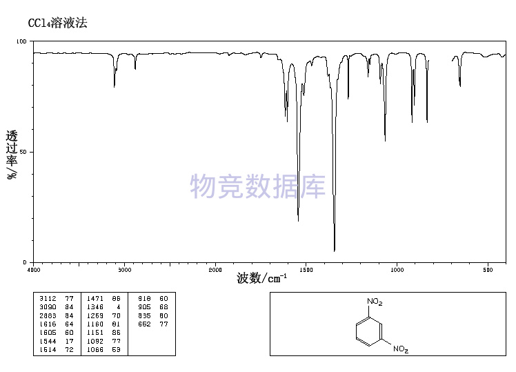间二硝基苯m Dinitrobezene99 65 0参数,分子结构式,图谱信息 物竞化学品数据库 专业、全面的化学品基础数据库