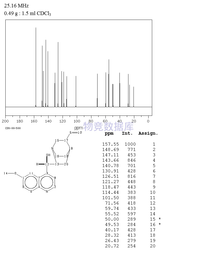 奎尼丁quinidine56 54 2参数,分子结构式,图谱信息 物竞化学品数据库 专业、全面的化学品基础数据库
