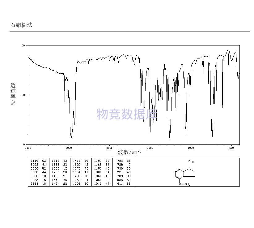 4 甲氧基 1 甲基吲哚4 Methoxy 1 Methylindole7556 35 6参数,分子结构式,图谱信息 物竞化学品数据