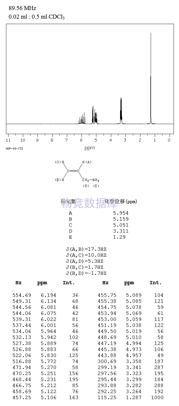 烯丙基胺allylamine107 11 9参数,分子结构式,图谱信息 物竞化学品数据库 专业、全面的化学品基础数据库