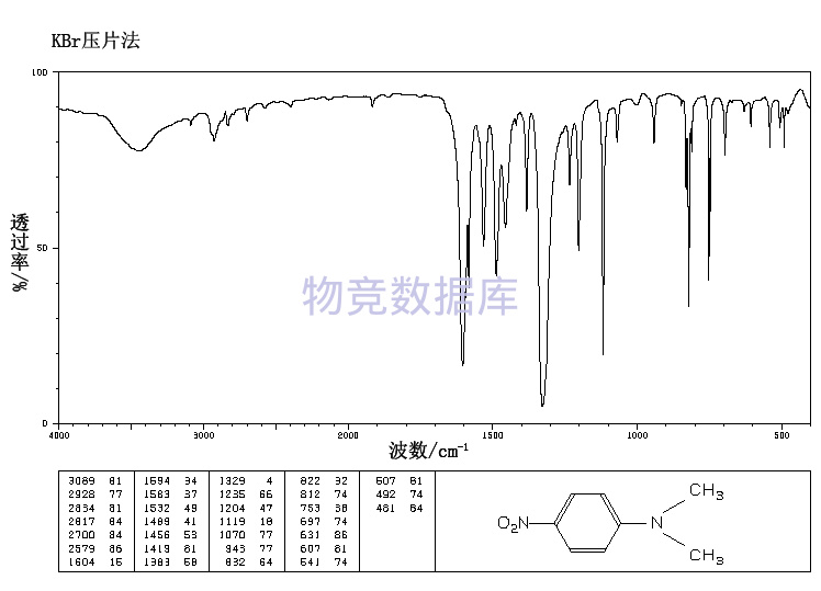 Nn 二甲基 4 硝基苯胺nn Dimethyl 4 Nitroaniline100 23 2参数,分子结构式,图谱信息 物竞
