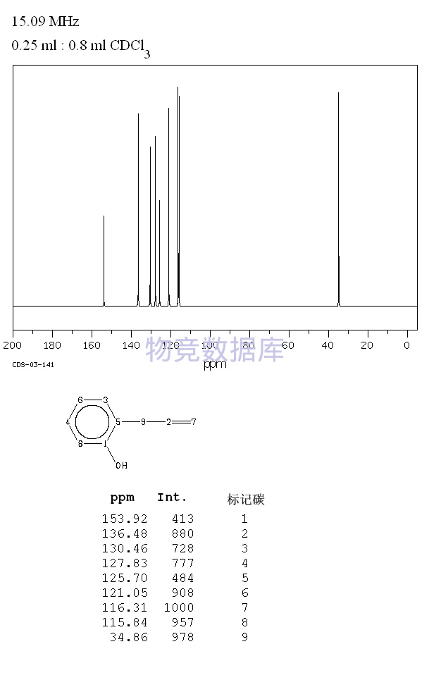 2 烯丙基苯酚2 Allylphenol1745 81 9参数,分子结构式,图谱信息 物竞化学品数据库 专业、全面的化学品基础数据库