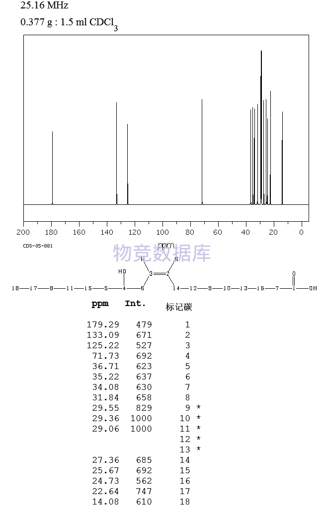 蓖麻油酸ricinoleic Acid141 22 0参数,分子结构式,图谱信息 物竞化学品数据库 专业、全面的化学品基础数据库
