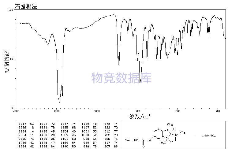 硫酸毒扁豆盐eserine Sulfate64 47 1参数,分子结构式,图谱信息 物竞化学品数据库 专业、全面的化学品基础数据库