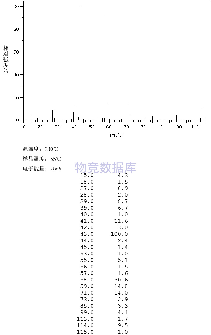 2 庚酮2 Heptanone110 43 0参数,分子结构式,图谱信息 物竞化学品数据库 专业、全面的化学品基础数据库