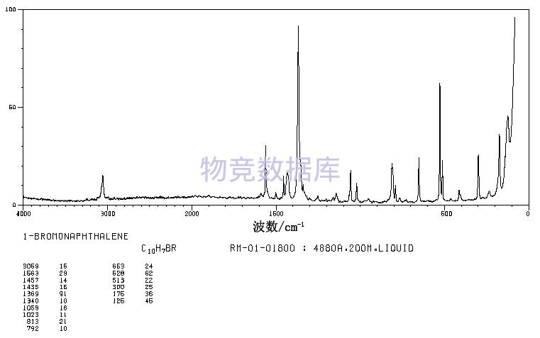 1 溴萘1 Bromonaphthalene90 11 9参数,分子结构式,图谱信息 物竞化学品数据库 专业、全面的化学品基础数据库
