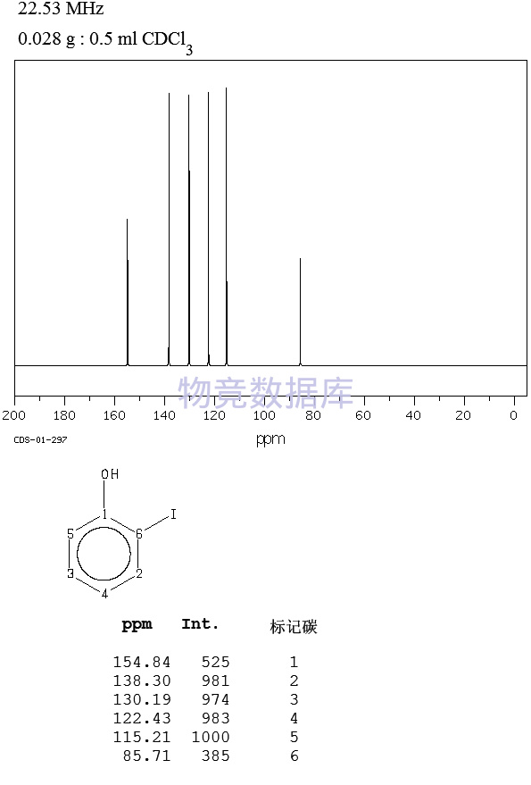 邻碘苯酚o Iodophenol533 58 4参数,分子结构式,图谱信息 物竞化学品数据库 专业、全面的化学品基础数据库