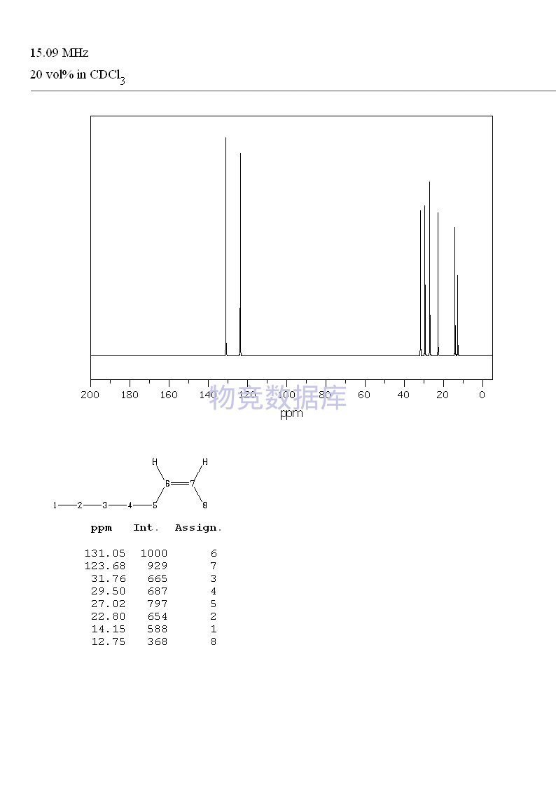 顺 2 辛烯cis 2 Octene7642 04 8参数,分子结构式,图谱信息 物竞化学品数据库 专业、全面的化学品基础数据库